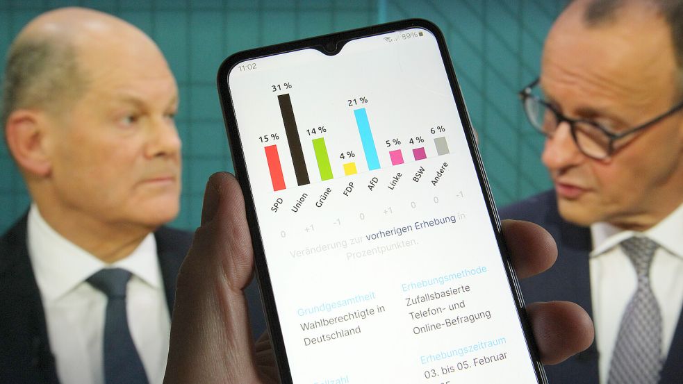 Osnabrück: Kurz aber heftig? Der Wahlkampf in Deutschland - Ostfriesen ...
